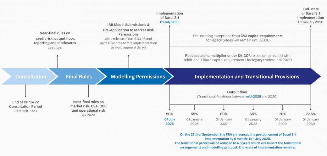 Basel 3.1 - Forvis Mazars - United Kingdom