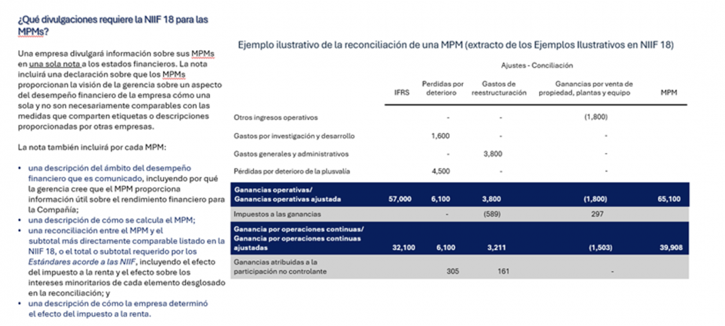NIIF 18 - Presentación y Revelación de los Estados Financieros - Forvis ...