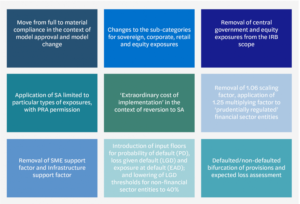 Credit Risk - IRB - Forvis Mazars - United Kingdom
