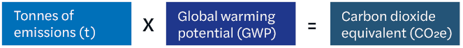 Carbon accounting: What is it and why does it matter? - Forvis Mazars - Australia