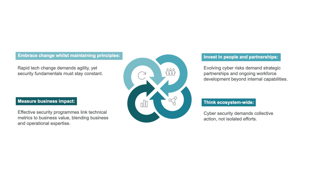 Cyber security in 2026: navigating innovation, regulation and ...