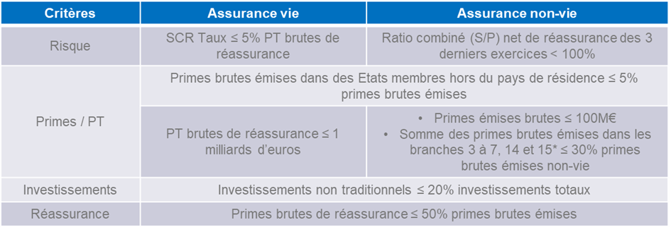Article | Calendrier de la Révision Solvabilité II : Ce que les ...