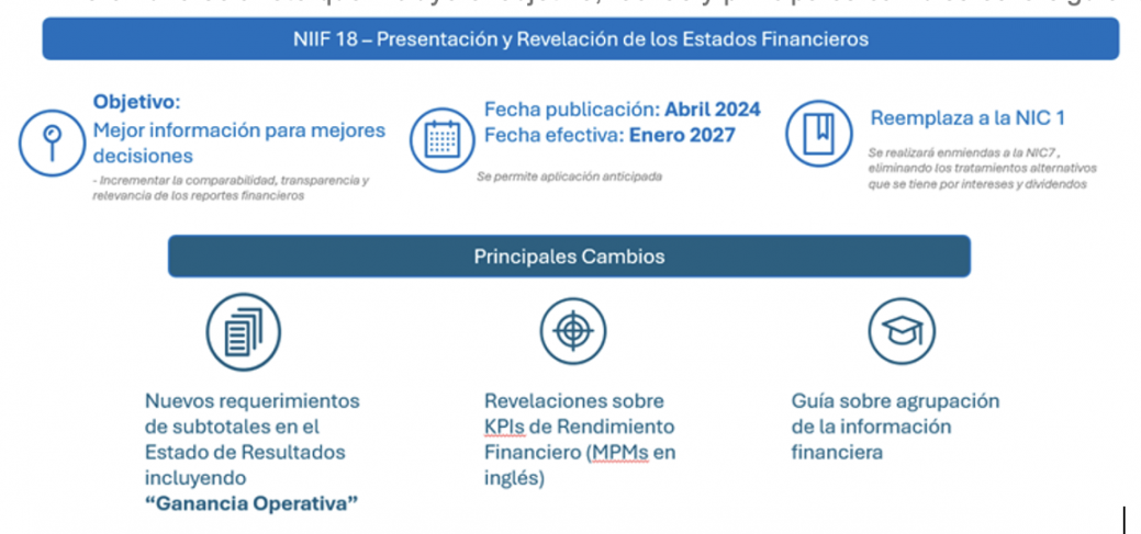 NIIF 18 - Presentación y Revelación de los Estados Financieros - Forvis ...
