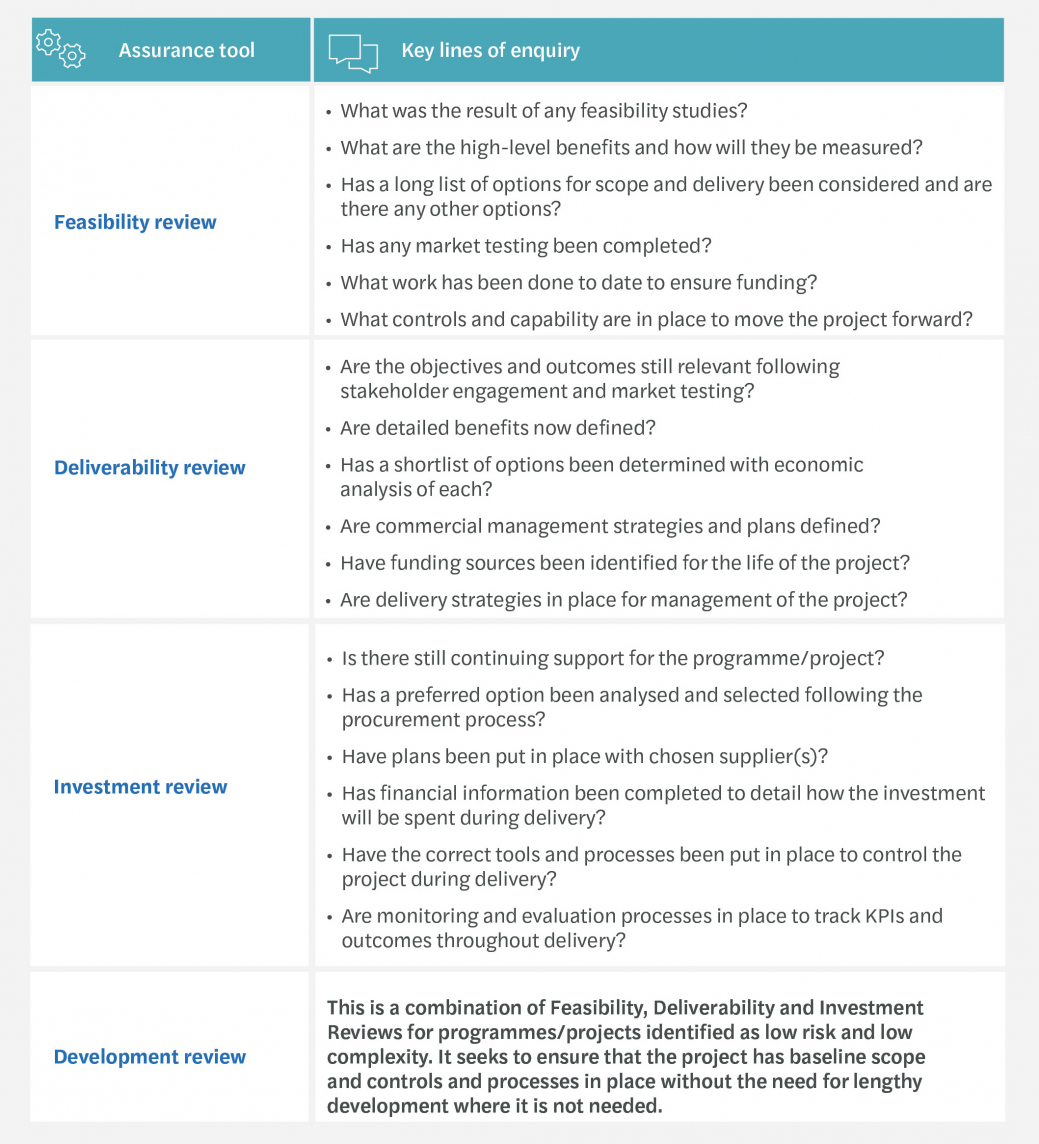 Driving success in publicly funded programmes and projects - Forvis ...