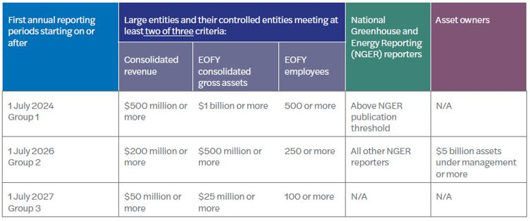 Overview of mandatory climate reporting in Australia - Forvis Mazars ...