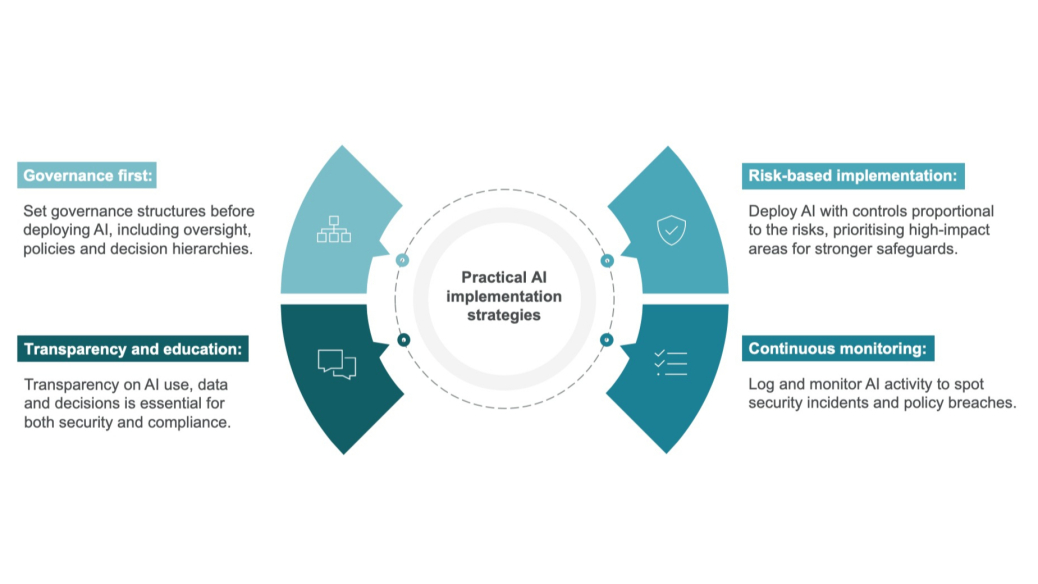 Cyber security in 2026: navigating innovation, regulation and ...