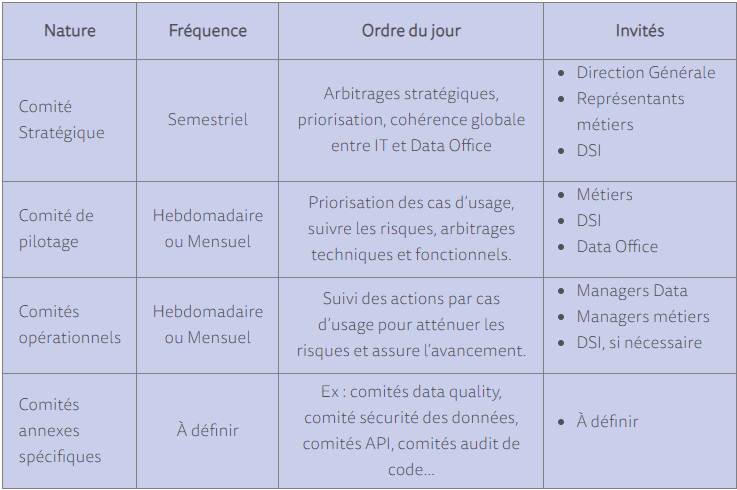 Avis d'expert | Les coulisses du Data Office - Forvis Mazars - France