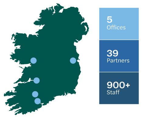 A rich heritage and expertise serving Irish and international ...