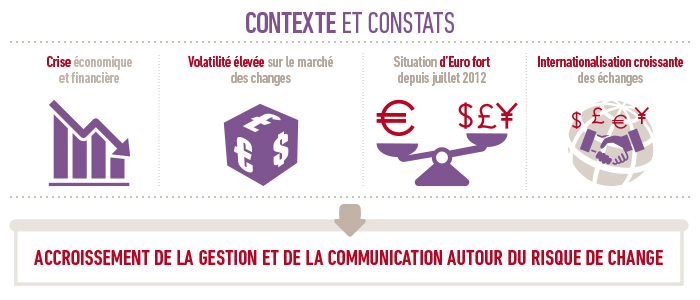 L'évolution de la Communication financière dans un contexte d’Euro fort ...