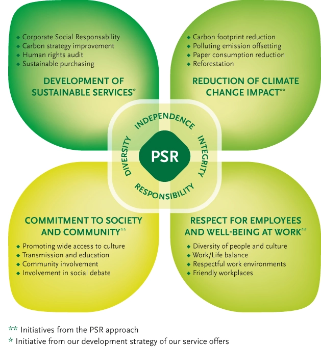 Partnership Social Responsibility - Forvis Mazars
