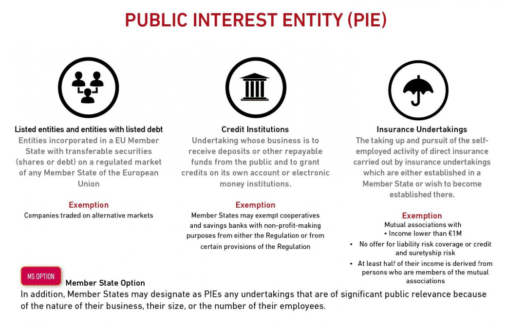 What are the main measures introduced by the EAR? - Forvis Mazars - Belgium