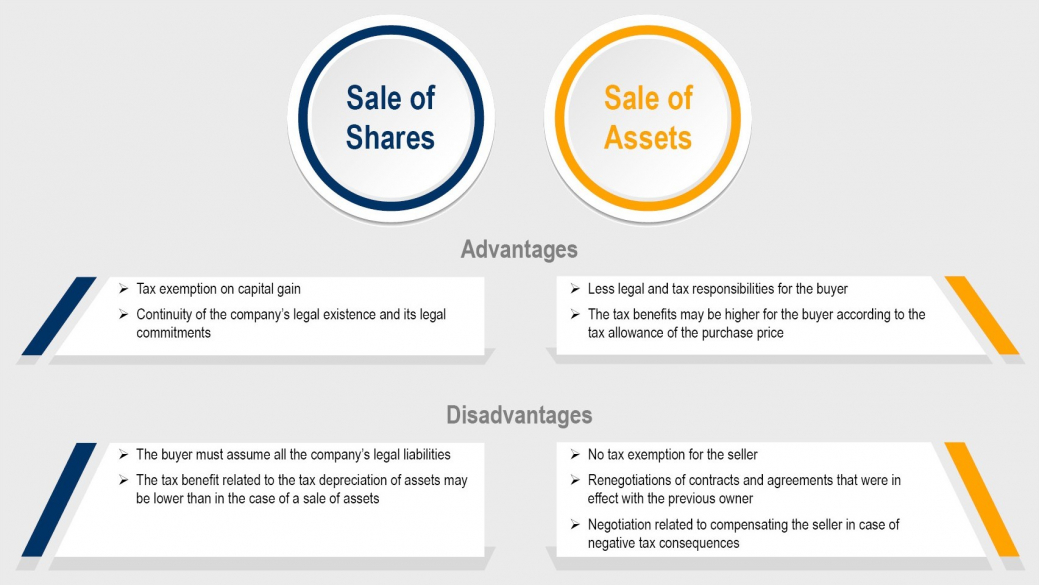 How to plan for the sale of your SME: 5 key elements - Forvis Mazars ...