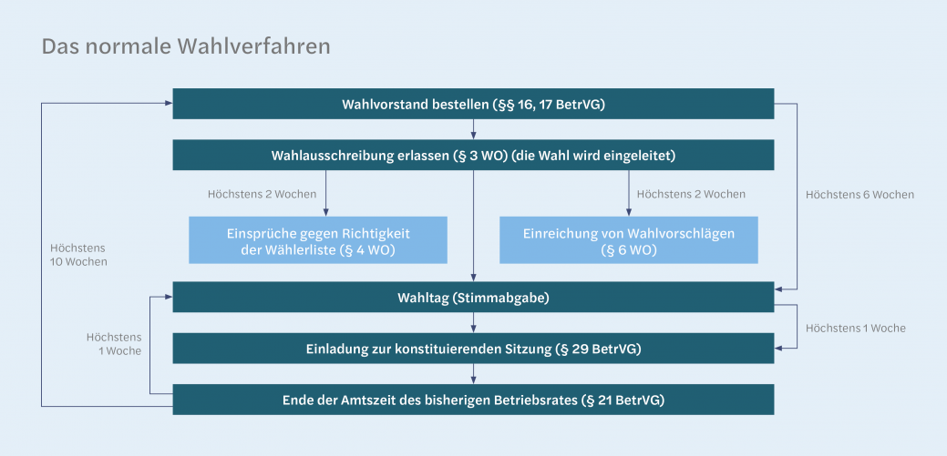 Betriebsratswahlen 2022 – ein Überblick - Forvis Mazars - Deutschland