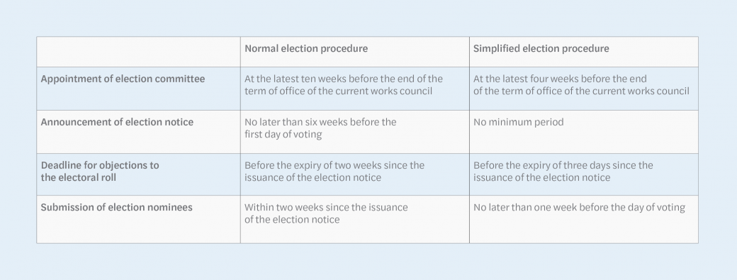 Works Council Elections 2022 in Germany – A brief overview - Forvis ...