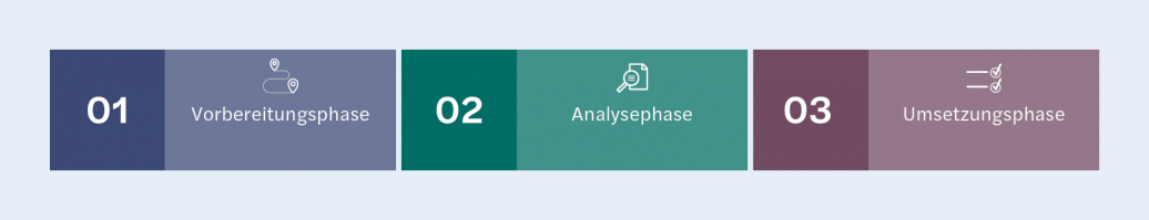 Projektansatz bei der Einführung eines Tax CMS - Forvis Mazars ...