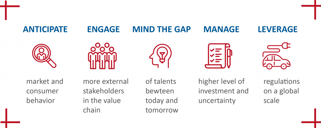 2018 Mazars Global Automotive Study - Forvis Mazars - Magyarország