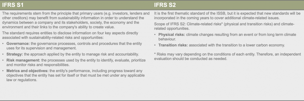 IFRS S1 and S2: new sustainability and climate standards for businesses ...