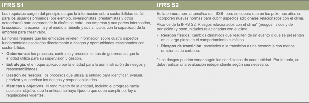 IFRS S1 y S2: nuevas normas de sostenibilidad y clima para las empresas ...