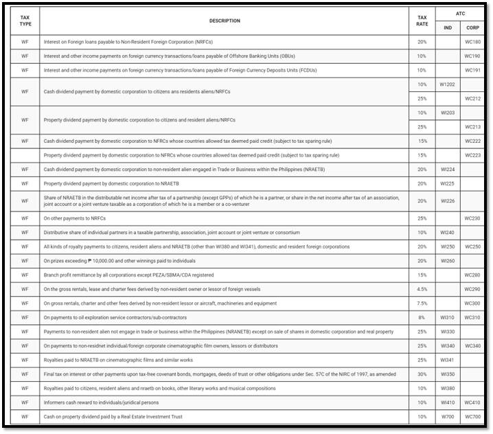 Withholding Taxes: A comprehensive guide to Understanding and ...
