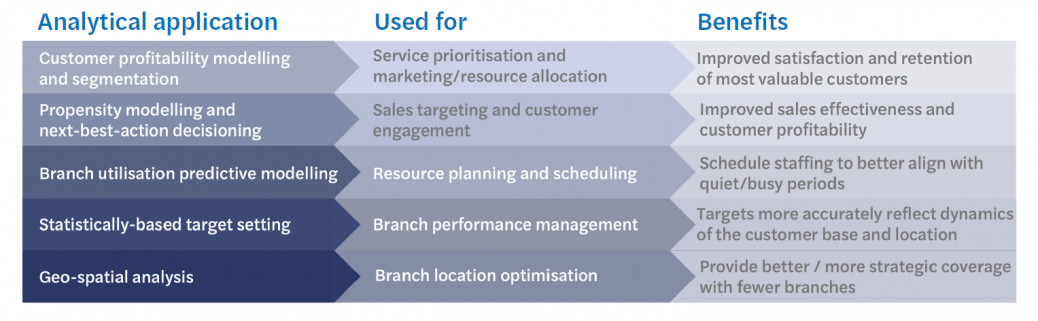 Impact of digital transformation on branch banking in the Philippines ...