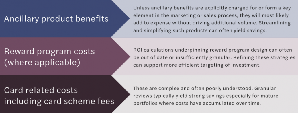 Managing Deposit Product Profitability in a Low Interest Rate ...