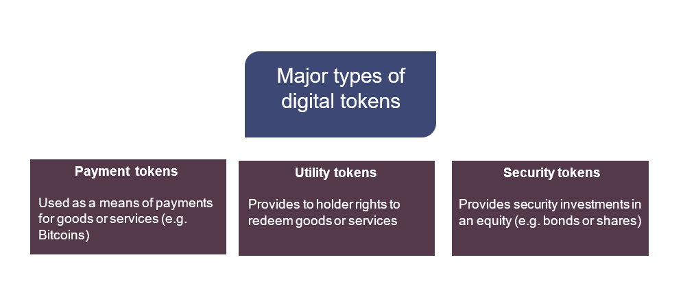 Tax considerations for transactions involving digital tokens - Forvis Mazars - Singapore