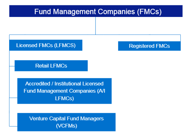 Regulatory compliance consulting for fund management companies | Forvis ...