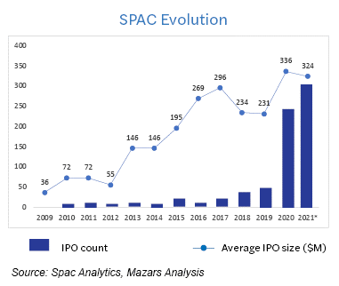 Understanding the SPAC lifecycle in Singapore - Forvis Mazars - Singapore