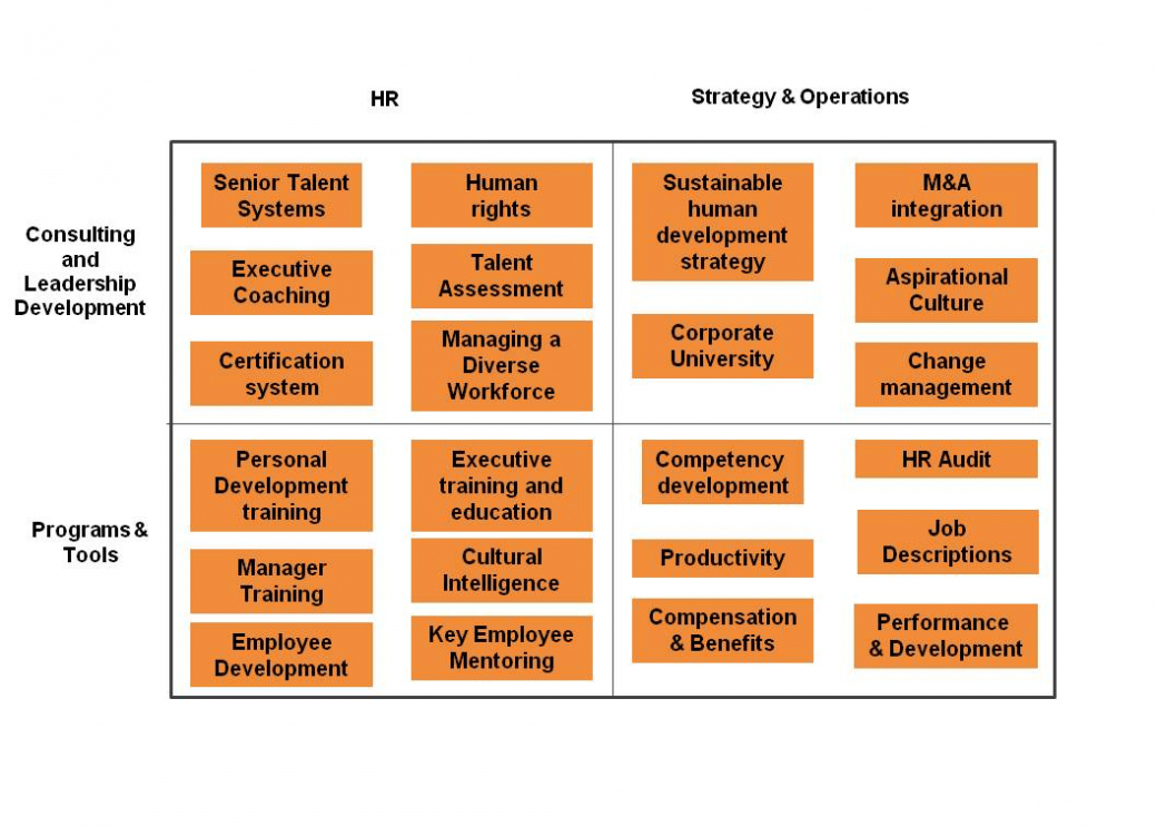 People Development Consulting (PDC) - Forvis Mazars - Singapore