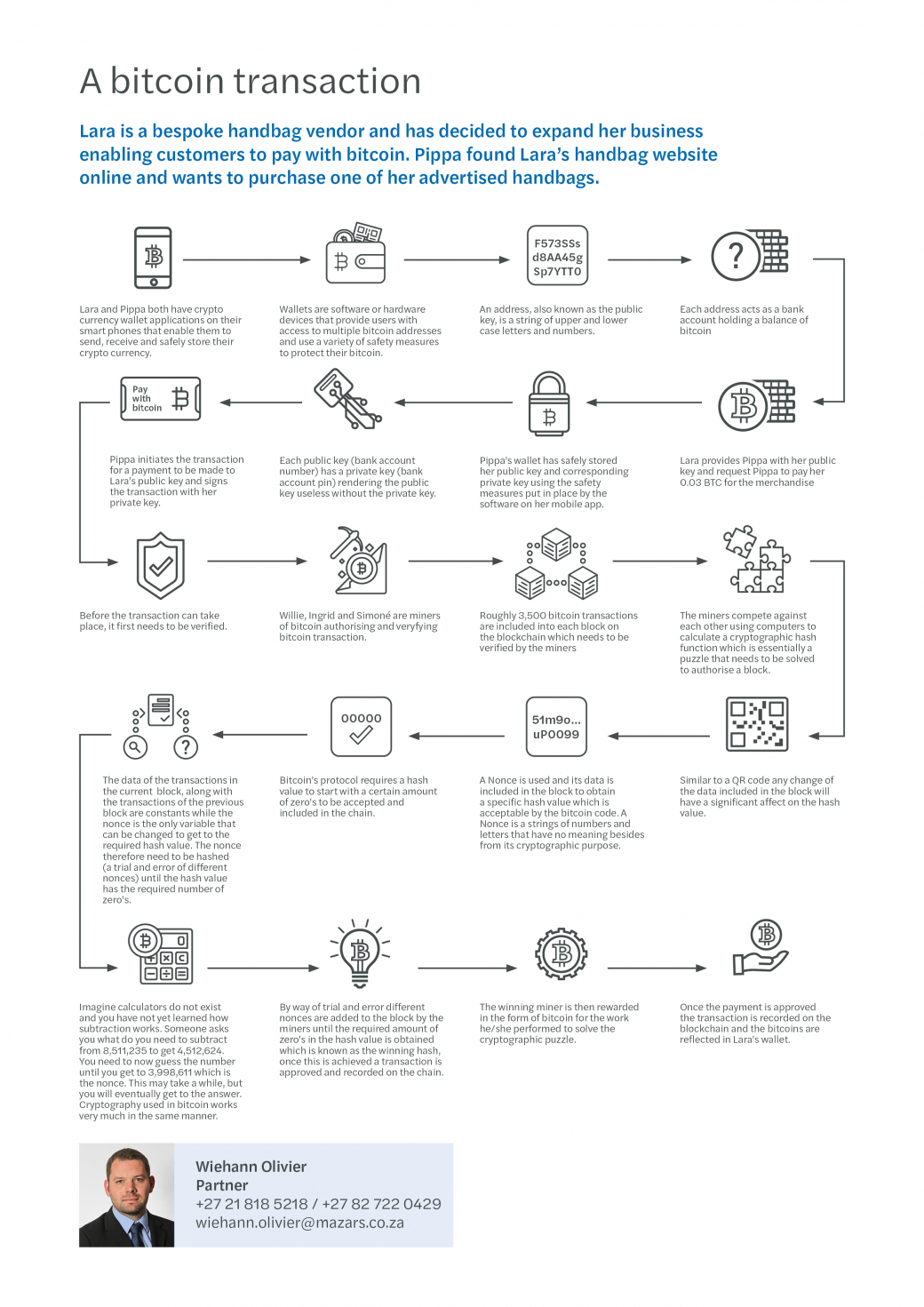 How does a Bitcoin transaction work? - Forvis Mazars - South Africa