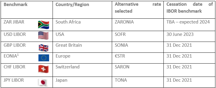 The joys of JIBAR - Forvis Mazars - South Africa