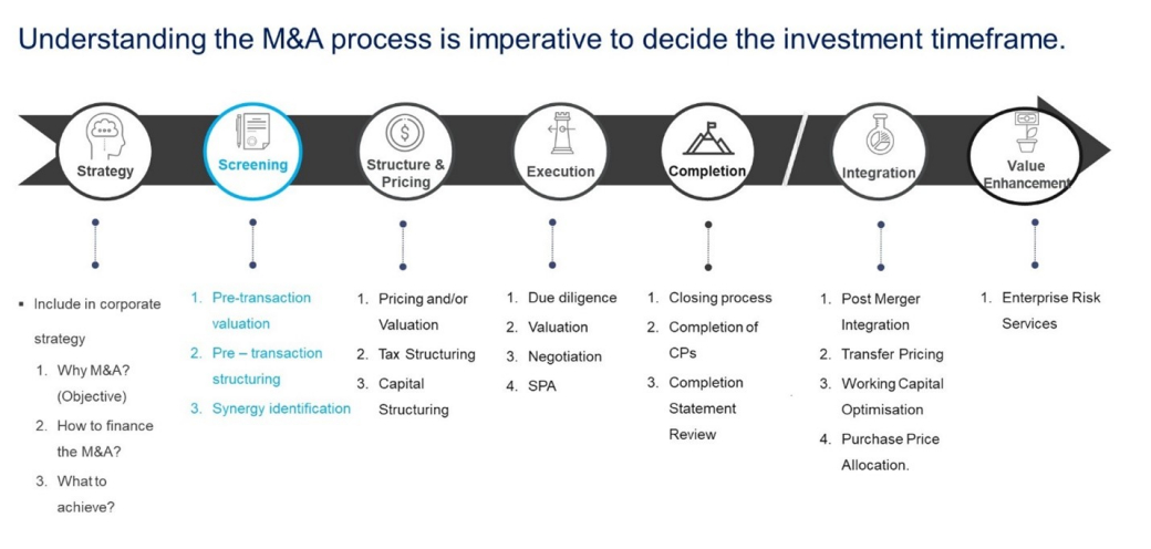 M&A #2 Navigating through the reality of M&A – the screening phase ...