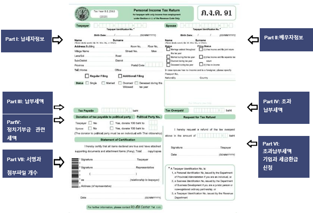 [Tax] 2020년 개인 소득세 신고(PND 91) - Forvis Mazars - Thailand