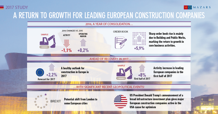 A return to growth for leading European construction companies – 2017 ...