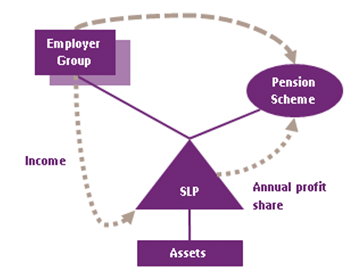 Asset backed funding - Forvis Mazars - United Kingdom