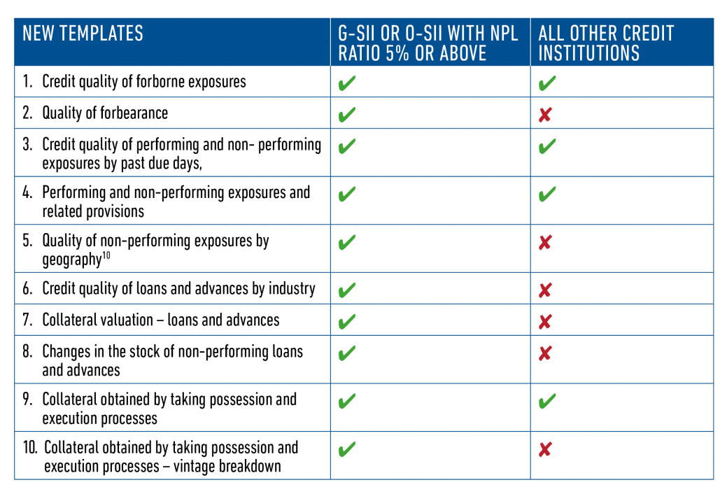 Are you ready to disclose your ‘bad loans’? - Mazars UK - Forvis Mazars ...