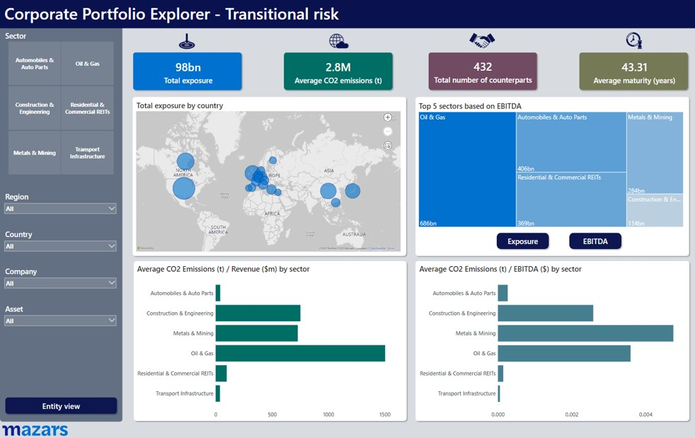 Climate risk management - Forvis Mazars - United Kingdom