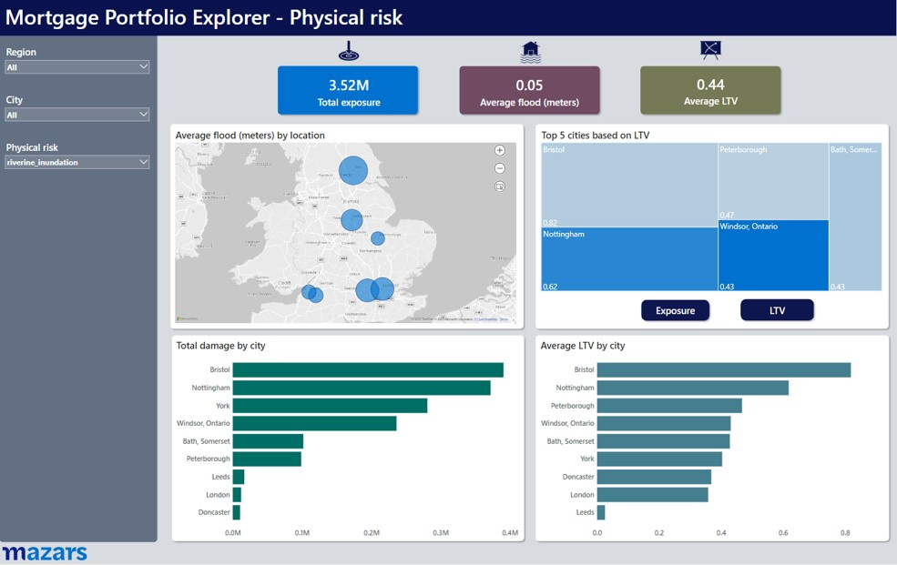 Climate risk management - Forvis Mazars - United Kingdom