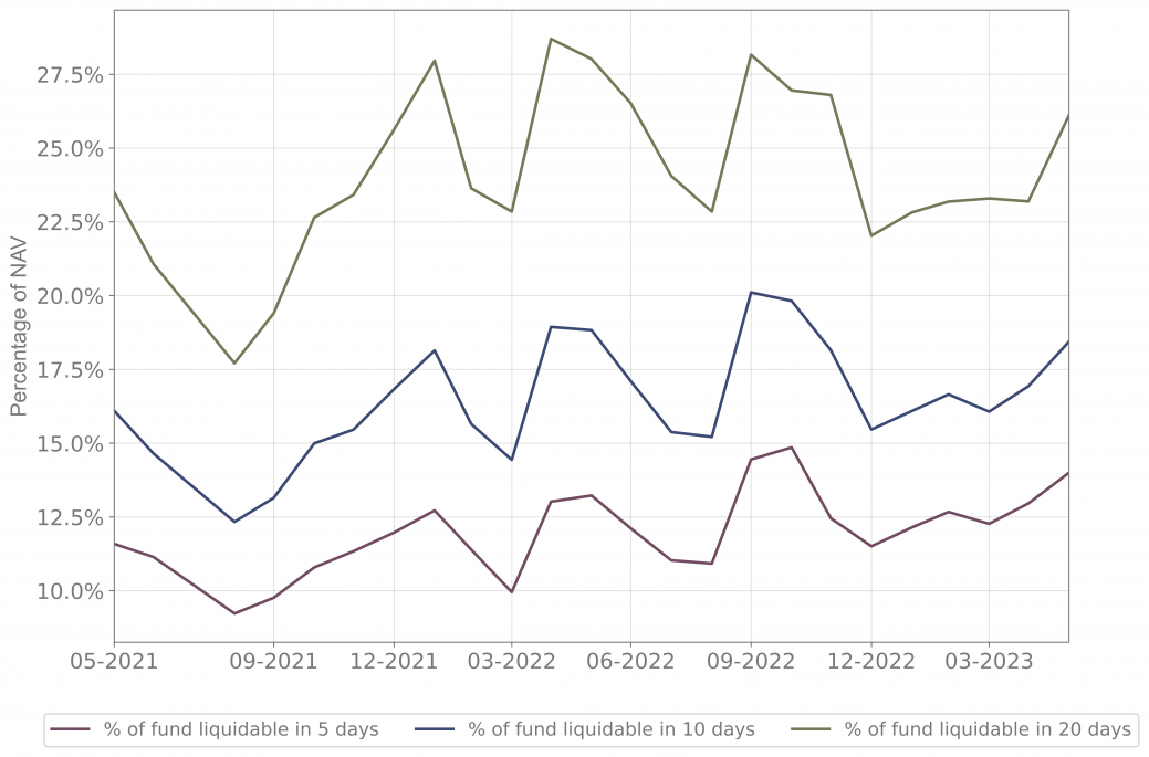 Our Liquidity Tool - Forvis Mazars - United Kingdom
