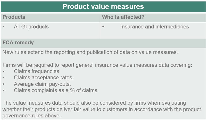 General insurance (GI) pricing practices and product value: FCA new ...