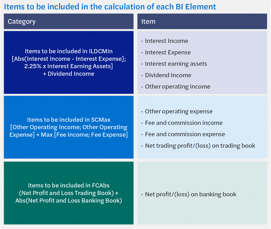 Operational Risk - Forvis Mazars - United Kingdom