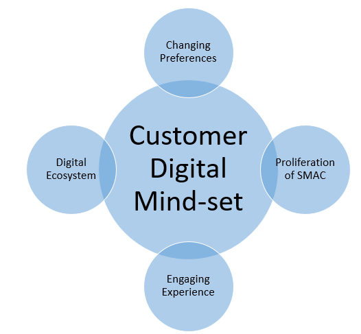The importance of data analytics to understand your customers - Forvis ...