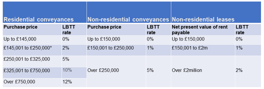 Scottish Budget 2021: The Key Changes - Forvis Mazars - United Kingdom