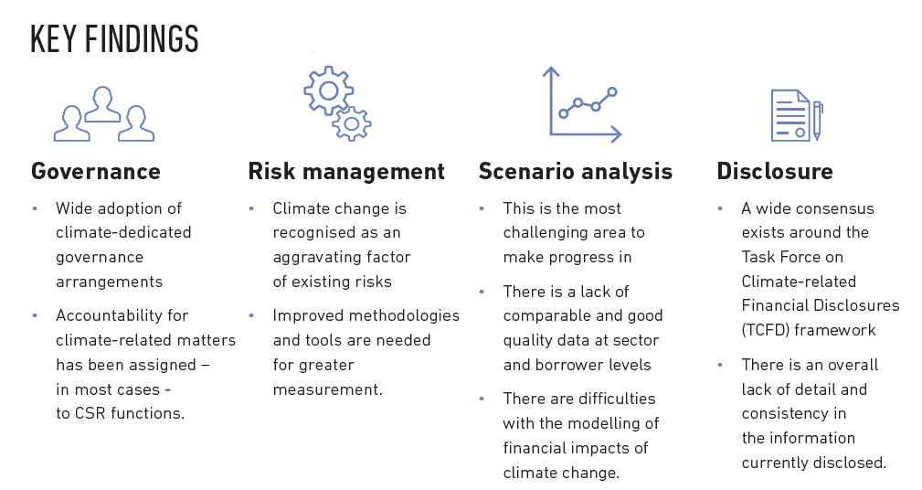 How banks are responding to the financial risks of climate change ...