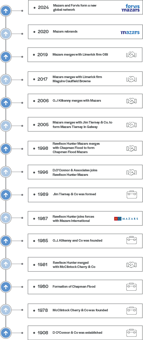 A Rich Heritage and Expertise Serving Irish and International ...