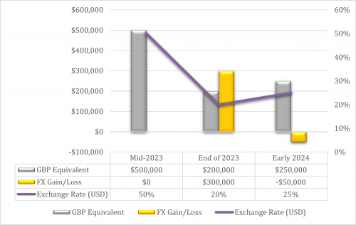Dealing with FX: Understanding Foreign Exchange and Its Accounting ...