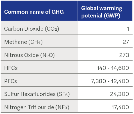 Carbon accounting: What is it and why does it matter? - Forvis Mazars ...
