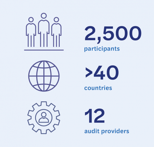 Trusted Information Security Assessment Exchange (TISAX) - Forvis ...