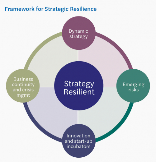 Adding resilience to your business - Forvis Mazars - United Kingdom