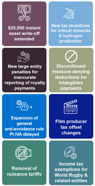 2023-25 Federal Budget highlights - Forvis Mazars - Australia
